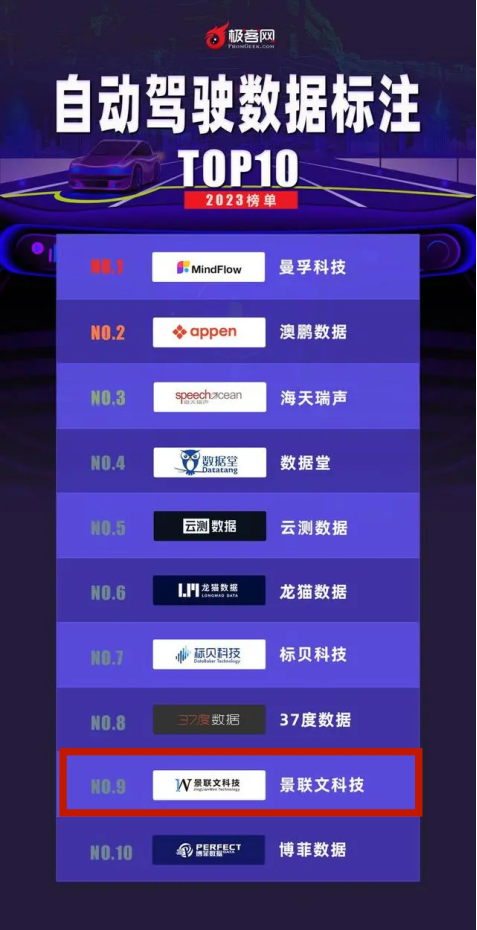 景联文科技荣登《2023自动驾驶数据标注公司排行》榜单前十,入选idc中国数据智能市场代表厂商名单! 知乎
