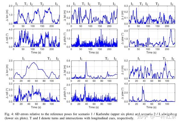 Monocular Localization In Hd Maps By Combining Semantic Segmentation