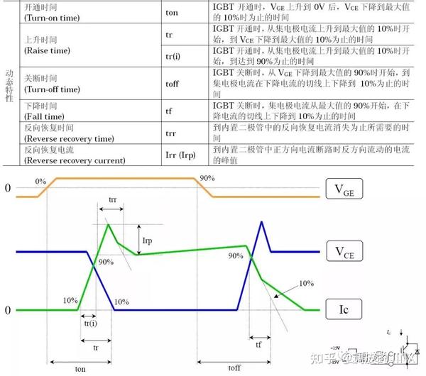 新能源电机绝缘系统关键参数-PDIV(入门) - 知乎