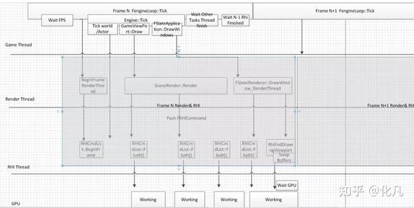 2D渲染引擎综述：Blend2D Impeller Skia Cario GUI IMGUI Wayland Xserver GTK Anit ...