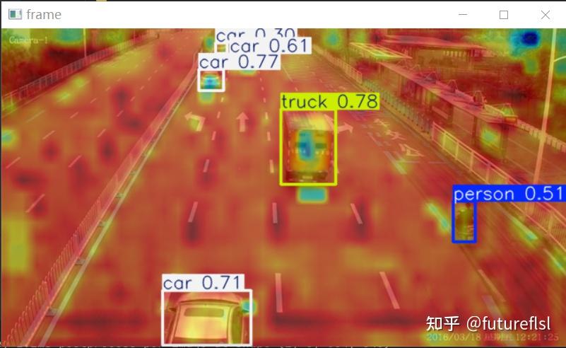 [python]基于yolov12实现热力图可视化支持图像视频和摄像头检测 - 知乎