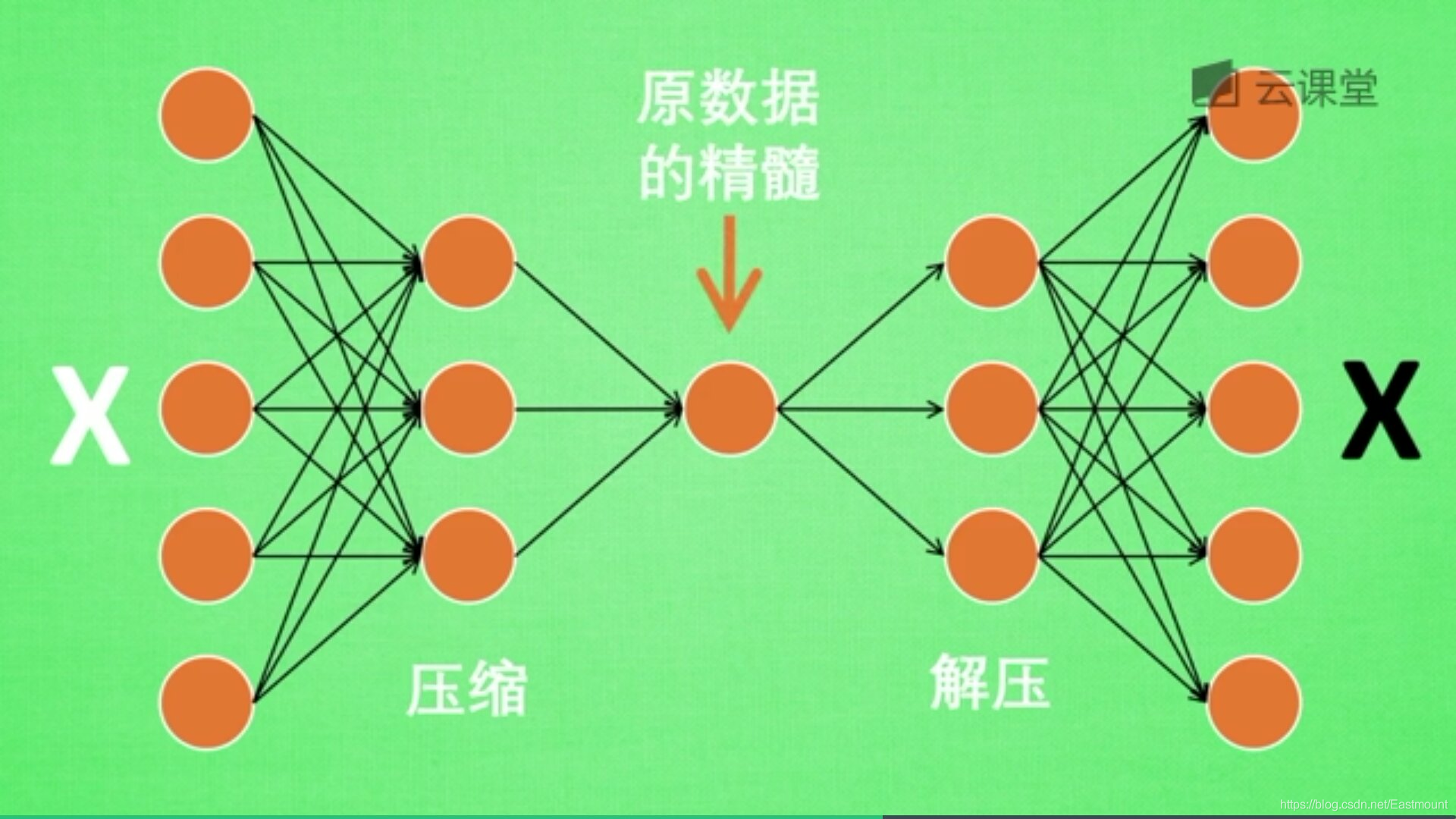 技术+案例详解无监督学习Autoencoder - 知乎