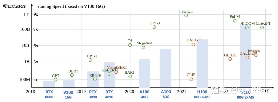 AIGC最新综述：从 GAN 到 ChatGPT 的AI生成历史 - 知乎