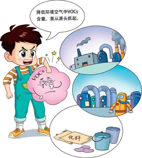VOCs治理科普⑬丨VOCs的基础知识 - 知乎