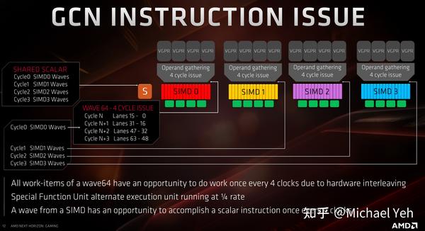 从RDNA了解AMD GPU - 知乎