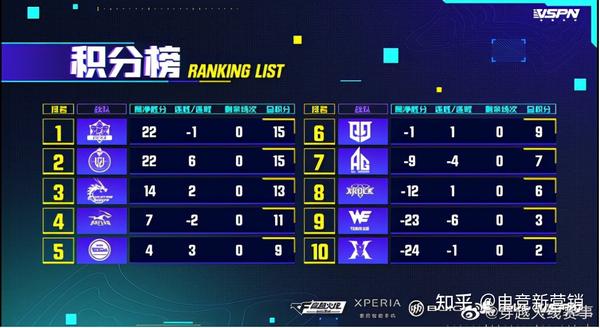 「CFML」 CFM赛事2021年度回顾：老干爹三冠加身，开启新时代 - 知乎