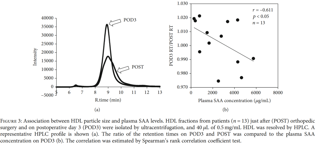 检验视界 | 急性炎症期间SAA分布及HDL结构的显著变化 - 知乎