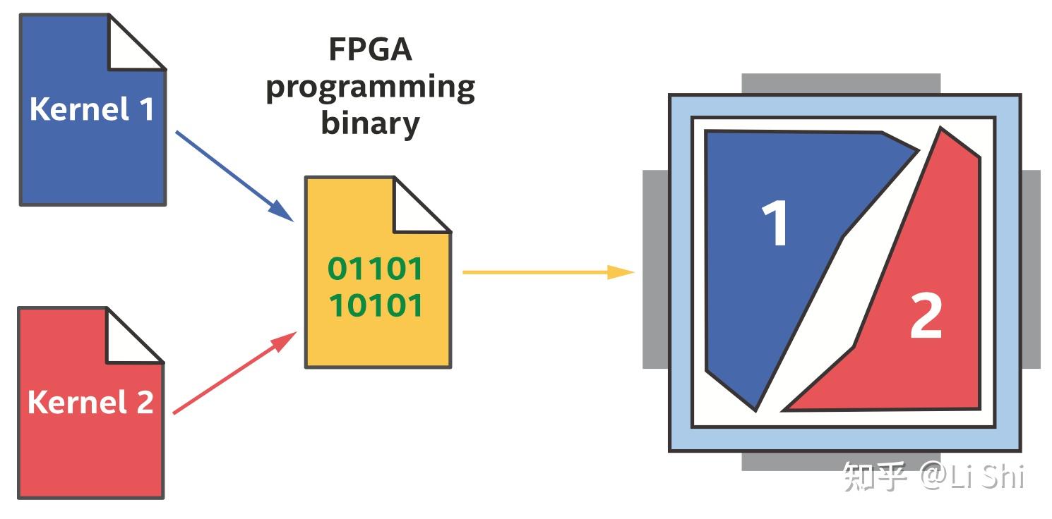《数据并行C++》笔记（六）：面向FPGA编程 - 知乎