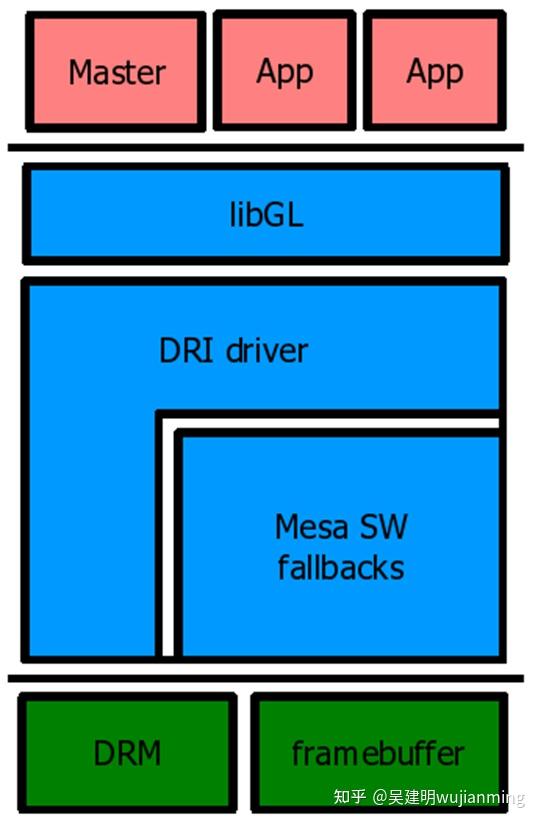 Linux图形驱动与图形调度分析 - 知乎