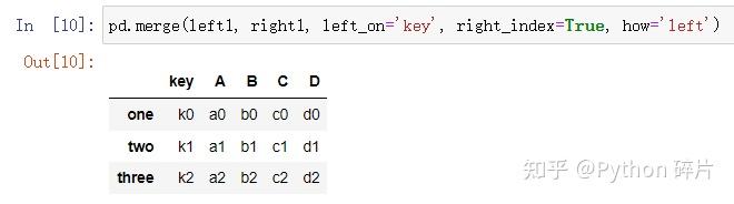 Pandas知识点-合并操作join - 知乎