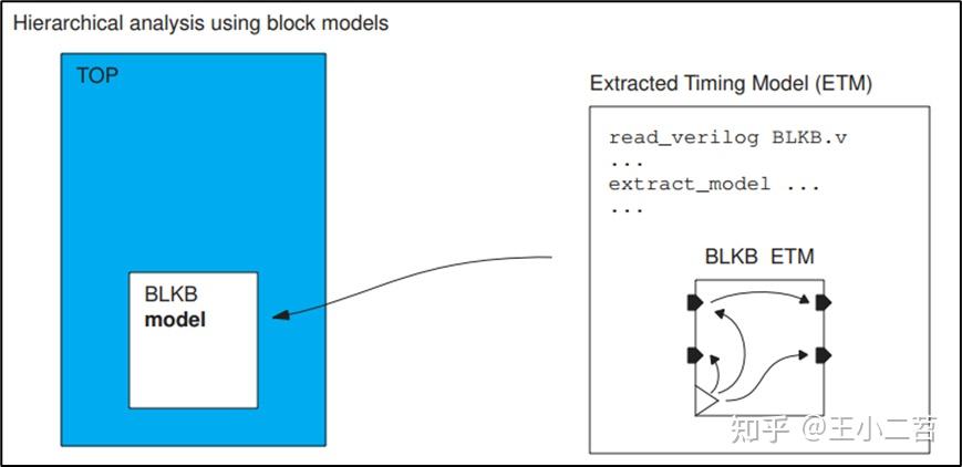 PrimeTime ETM(一) - 知乎