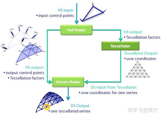GPU Rendering Pipeline——GPU渲染流水线简介 - 知乎