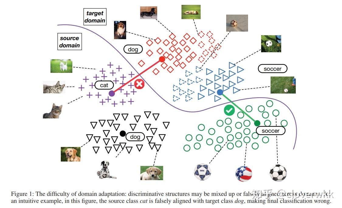 Multi-Adversarial Domain Adaptation阅读总结 - 知乎