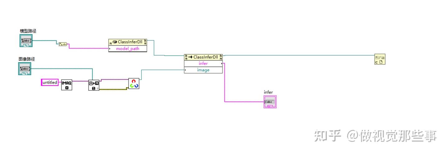 TorchSharp在Labview上部署--分类 - 知乎