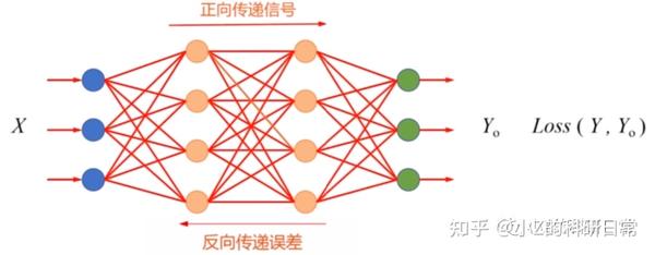 MLP神经网络：多层感知机实现波士顿房价预测 - 知乎