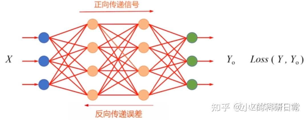 MLP神经网络：多层感知机实现波士顿房价预测 - 知乎