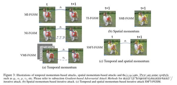 [论文笔记]SMI-FGSM - 知乎