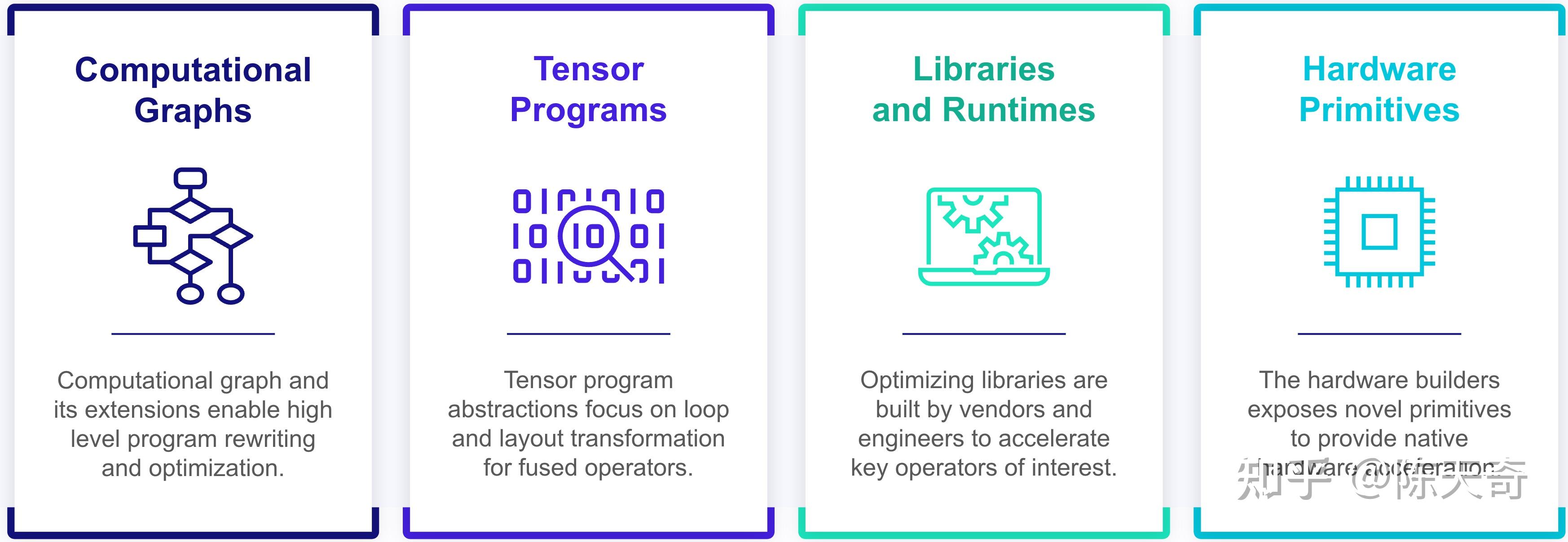 TVM Unity与新一代机器学习编译技术 - 知乎