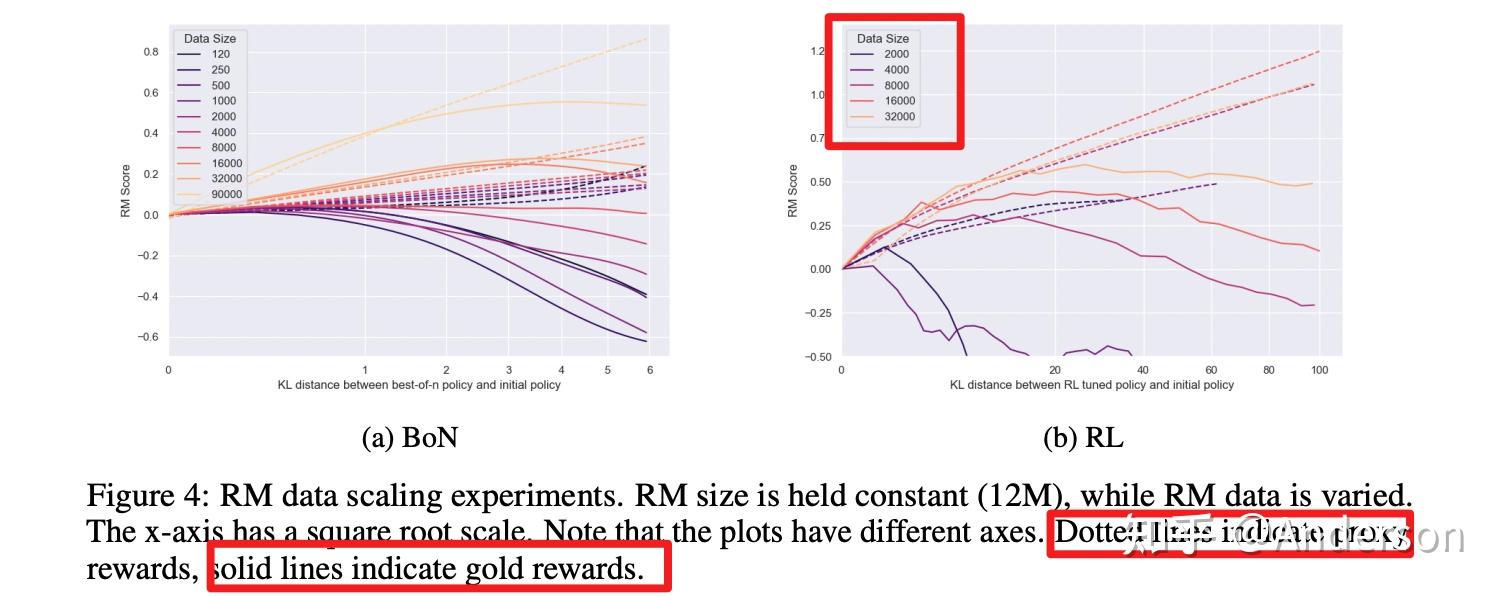 RLHF系列-Reward Model - 知乎