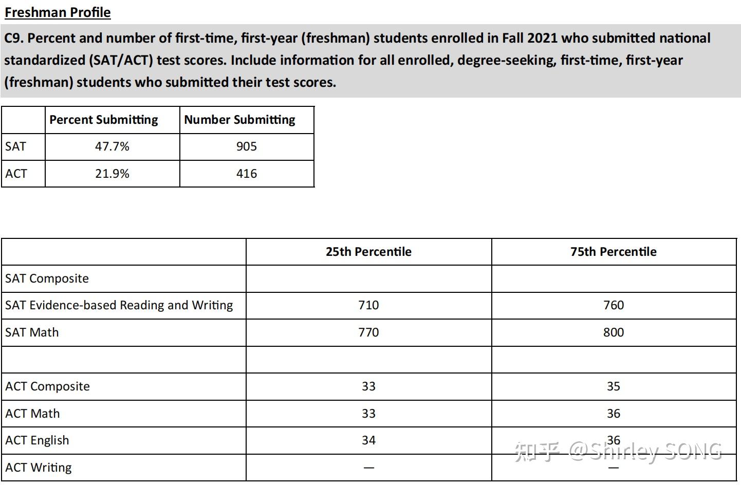 【热门院校介绍篇】卡内基梅隆大学 - 知乎