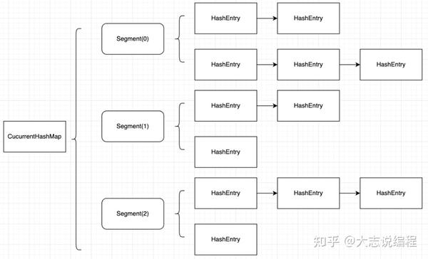 JDK源码解析之ConcurrentHashMap源码解析 - 知乎