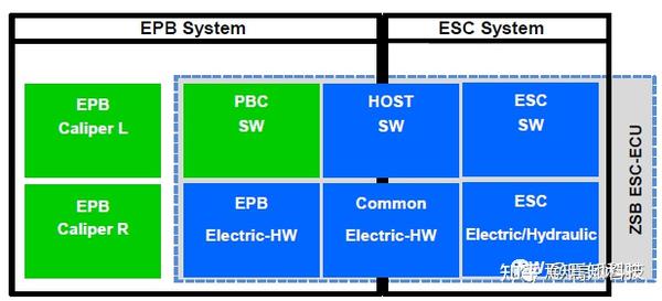 EPB功能安全笔记 (11)：FTA定性分析示例 - 知乎