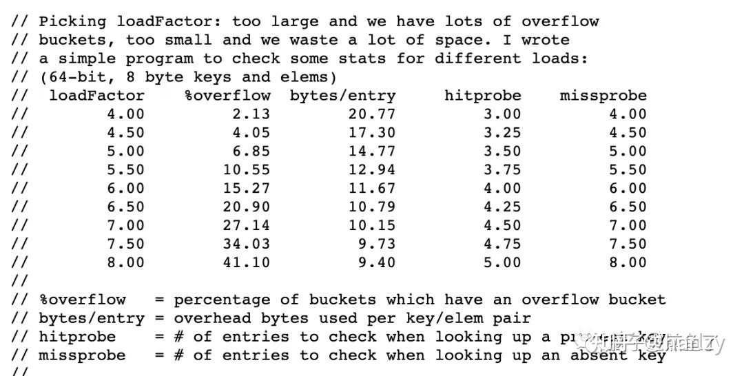 Go八股文（五） -- 【Mutex、RWMutex、Map、Sync.map、GC、Reflect】 - 知乎