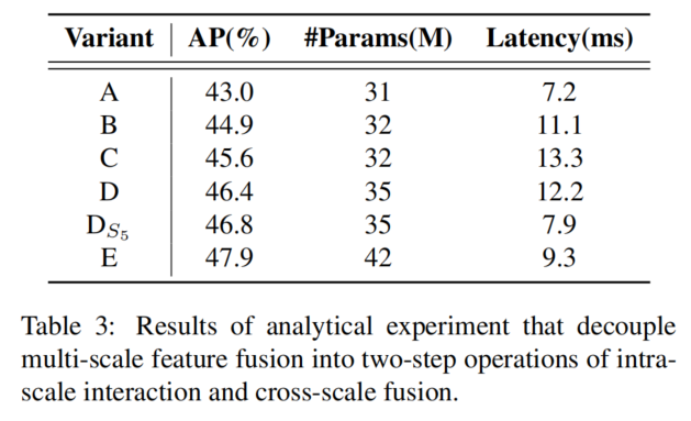 YOLO超快时代终结了 | RT-DETR用114FPS实现54.8AP，远超YOLOv8 - 知乎