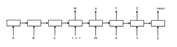 从文本生成看Seq2Seq模型 - 知乎