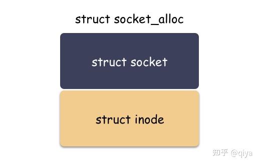 Linux fd 系列 — socket fd 是什么？ - 知乎