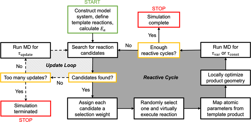 DFT＋MD跨尺度模拟方法在锂离子电池SEI膜形成过程中的应用 - 知乎