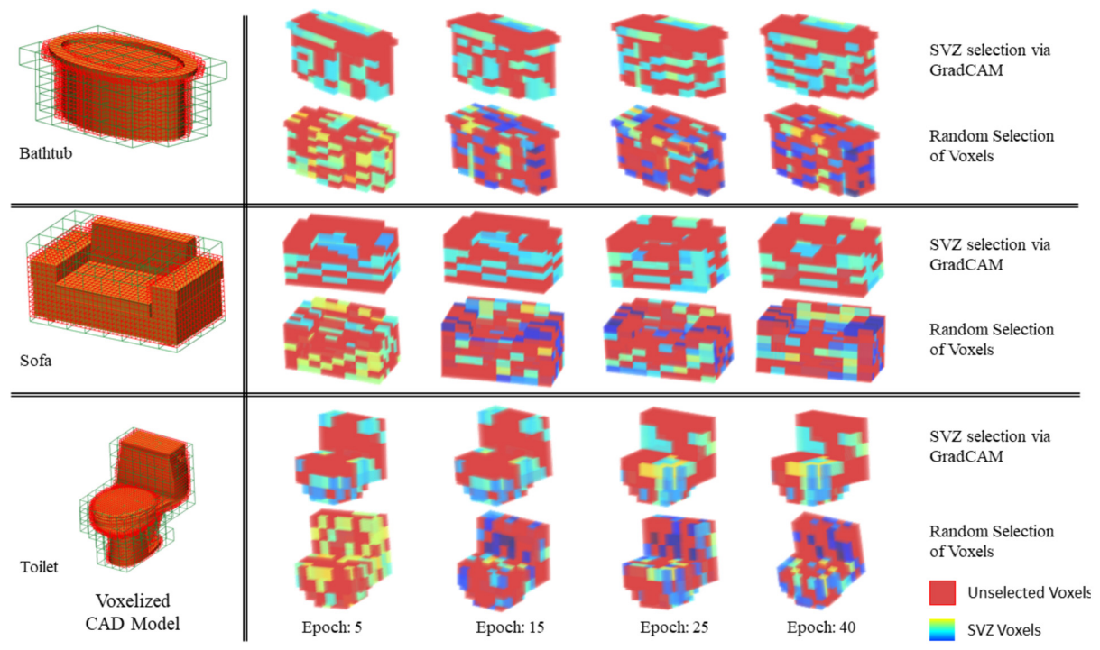 【论文精读】Multi-resolution 3D CNN for learning multi-scale spatial features in CAD models - 知乎