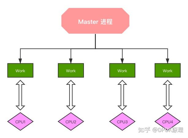 Nginx全面配置 - 知乎