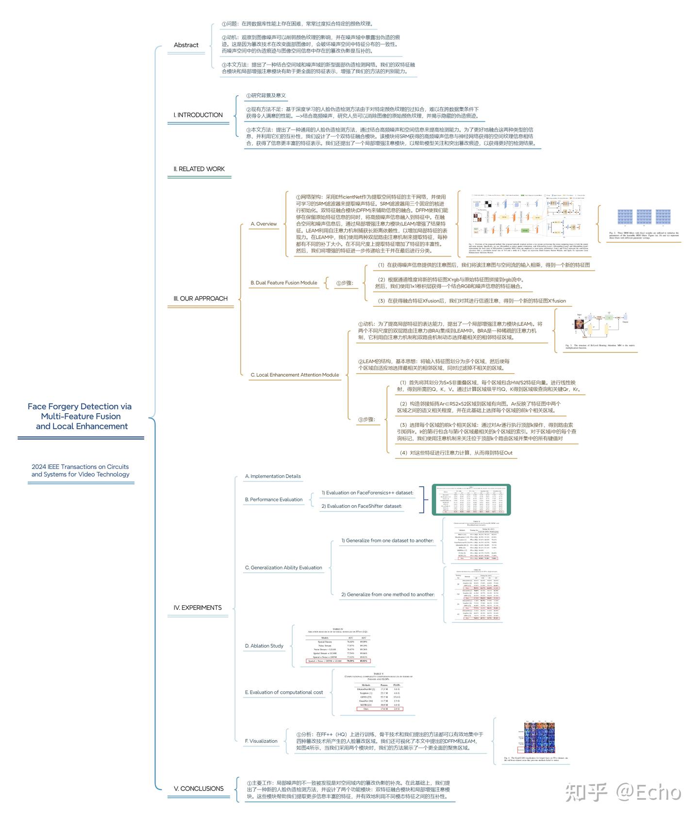 文献阅读：Face Forgery Detection via Multi-Feature Fusion and Local Enhancement - 知乎