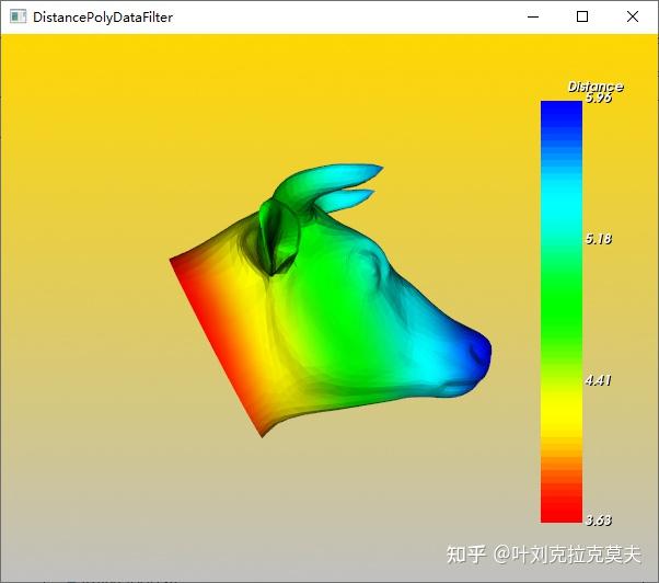 VTK官方示例Python版199 - DistancePolyDataFilter.py - 知乎