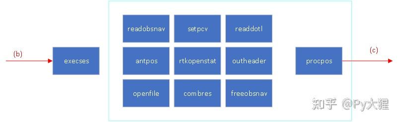 RTKlib相对定位学习笔记 - 知乎