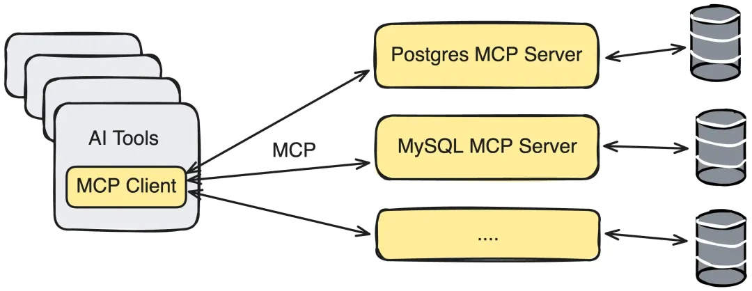 被 Manus 带火的 MCP 是什么｜一文看懂 - 知乎