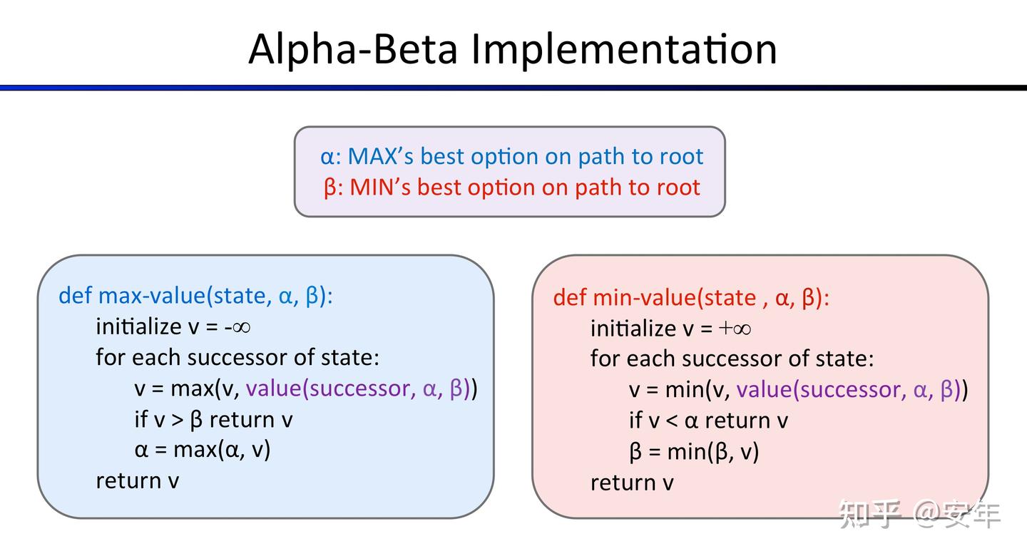 CS 188 | Introduction to Artificial Intelligence Fall 2018 - Project2（UCB伯克利大学CS188人工智能导论课程） - 知乎