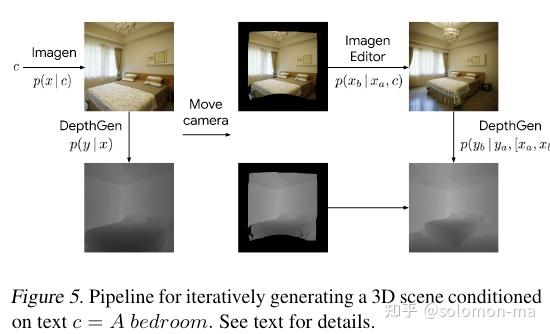 Monocular Depth Estimation using Diffusion Models - 知乎