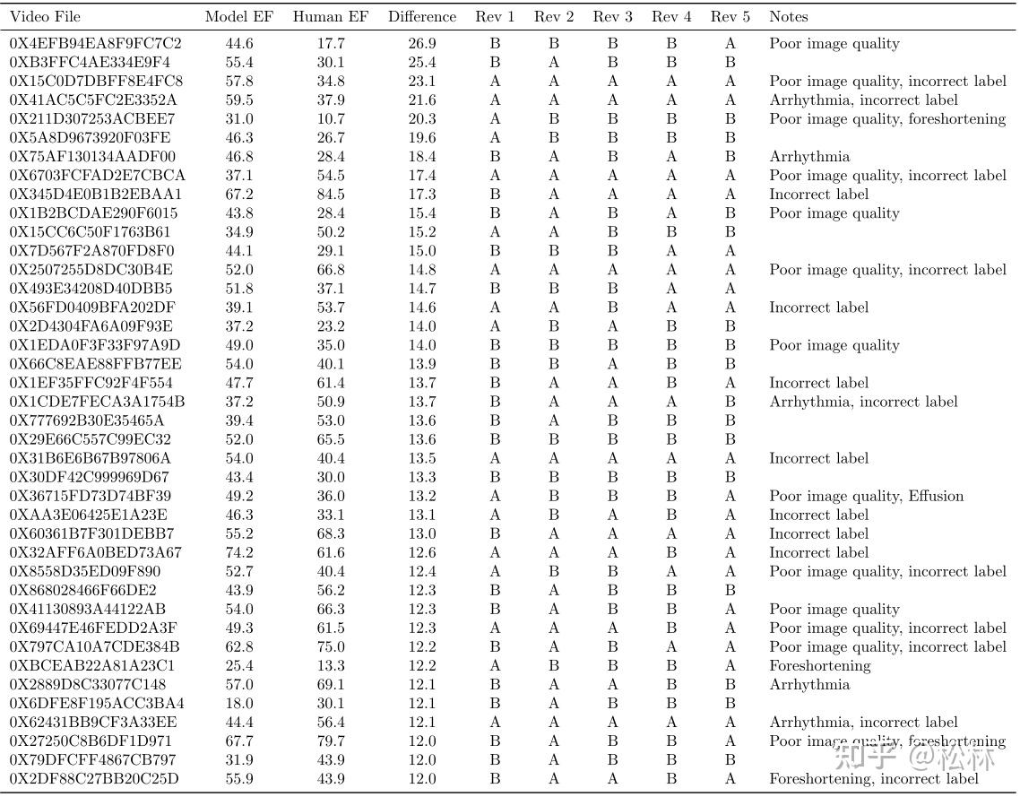 Video-based AI for beat-to-beat assessment of cardiac function - 知乎