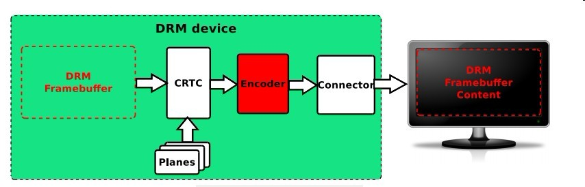 【DRM】DRM Display Driver Guide - 知乎