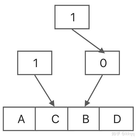 Cache替换策略之tree-PLRU - 知乎
