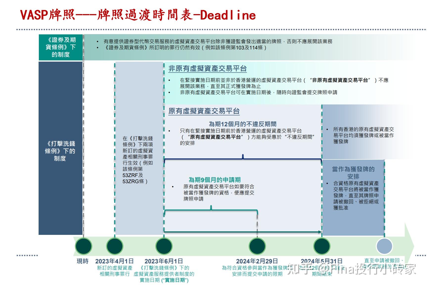 香港区块链牌照：179号&VASP牌照&TCSP信托牌照申请简介-下集 - 知乎