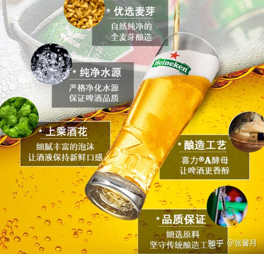 别再乱选喜力啤酒，这些坑要注意（附各型号喜力啤酒推荐，喜力啤酒怎么样？怎么选看这里） - 知乎