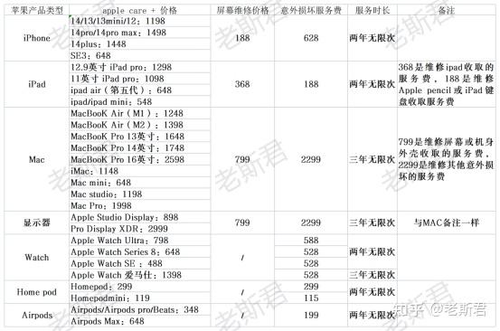 手把手保姆教学如何在Apple官网购买产品额外附上苹果各个类型产品的Apple care价格与Apple官方直营店地址（高德地图快速传送门） - 知乎