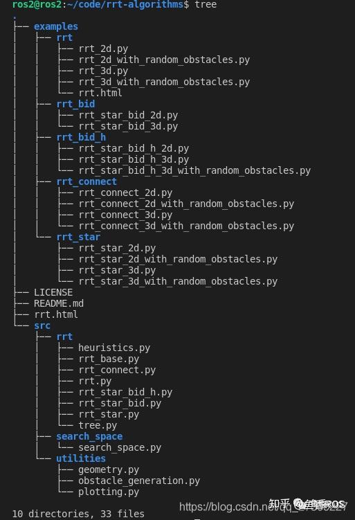 运动规划算法之RRT如何学习？小鱼的开源推荐之RRT算法纯Python实现！ - 知乎