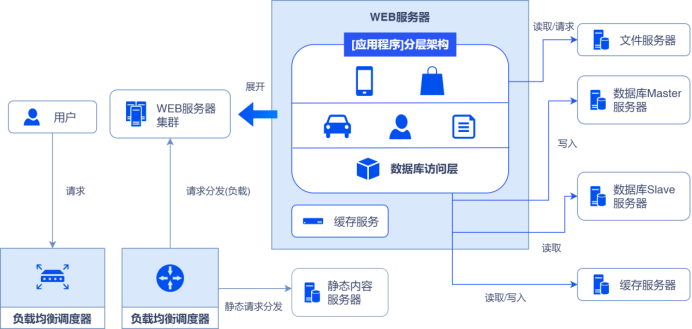 AgileCDN案例分享 | 成功帮助PSC Class实现网络加速 - 知乎