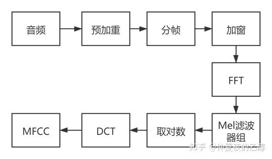 音频特征MFCC提取的MATLAB实现 - 知乎