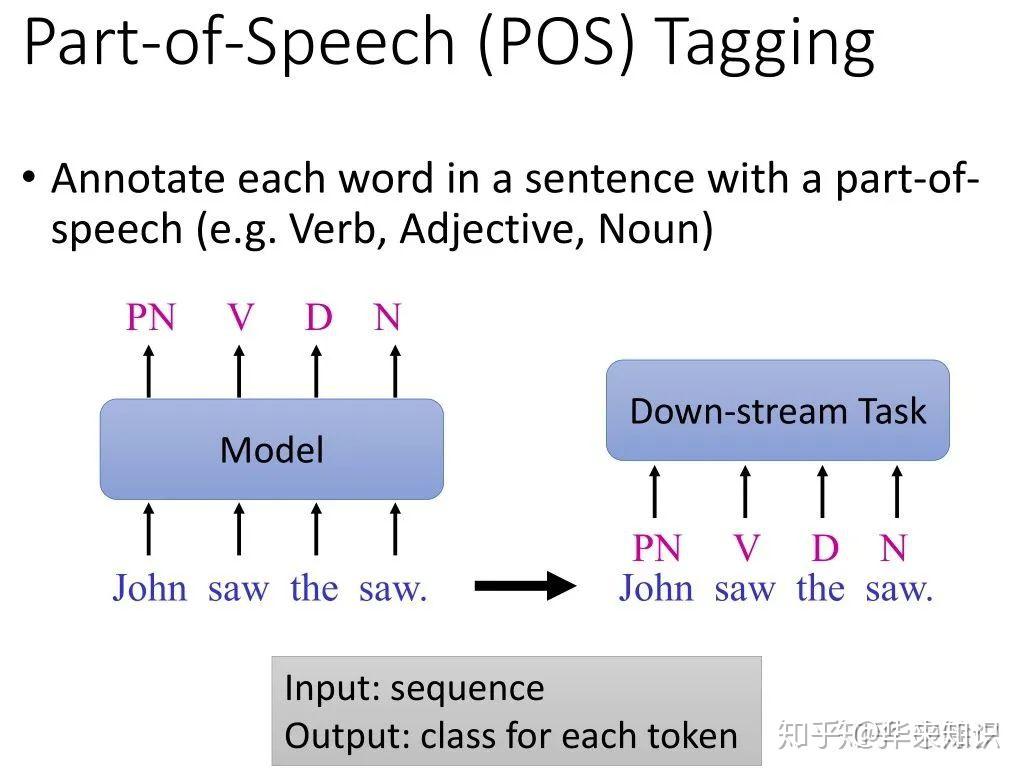 2020一文看尽各种 NLP 任务 - 知乎