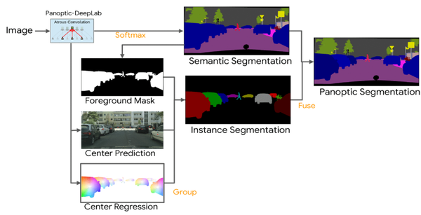 CVPR 2020 论文大盘点-全景分割与视频目标分割篇 - 知乎